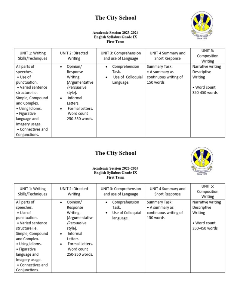 1st Term English Grade 9 Syllabus | PDF | Word | English Language