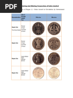 Class 2 Money Worksheet | PDF | Rupee | Numismatics