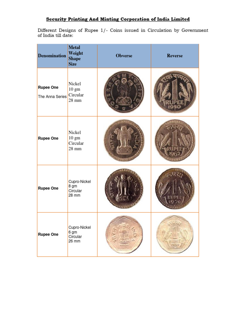Re.1 Till AKAM Series | PDF | Currency | Numismatics