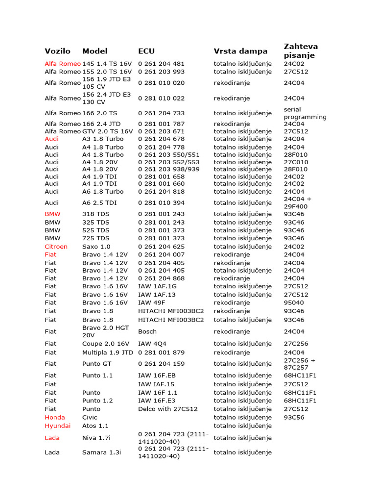 Immo Opis Gdzie | PDF
