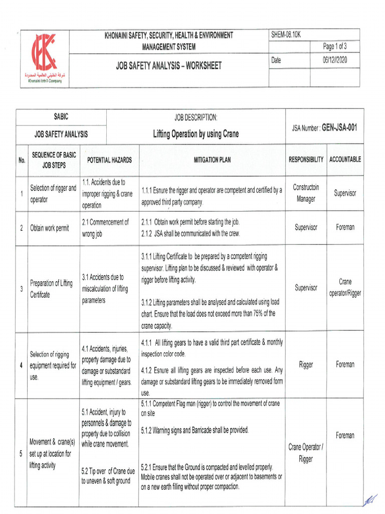 GEN-JSA-001 - Lifting Operation by Using Crane | PDF