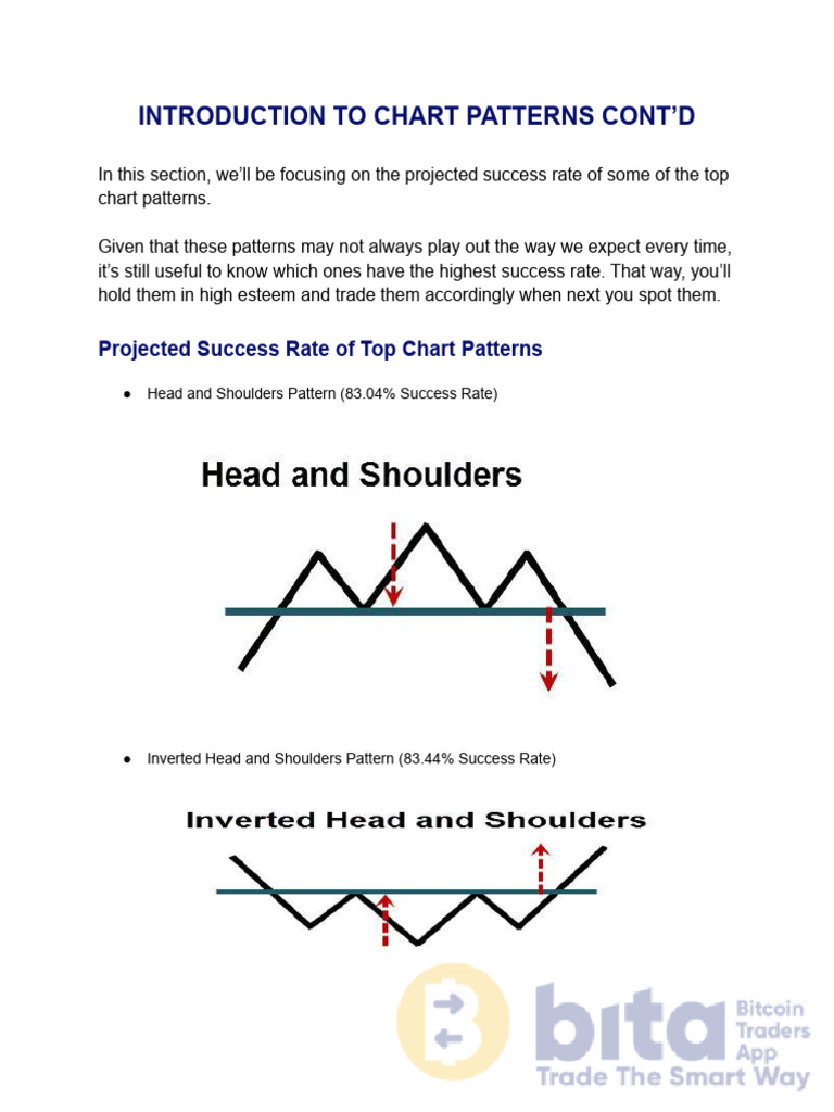 Introduction To Chart Patterns Cont'd | PDF