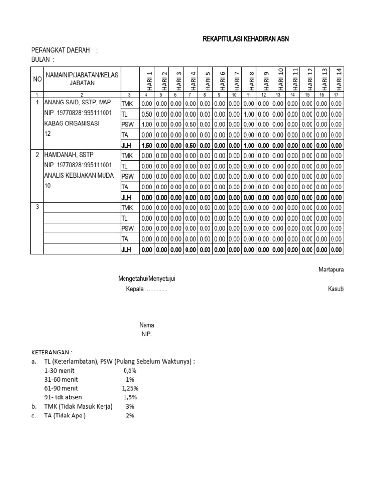 Perhitungan TPP Januari 2023 KH I-2 | PDF