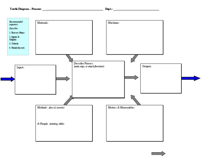 Turtle Diagram Template PDF