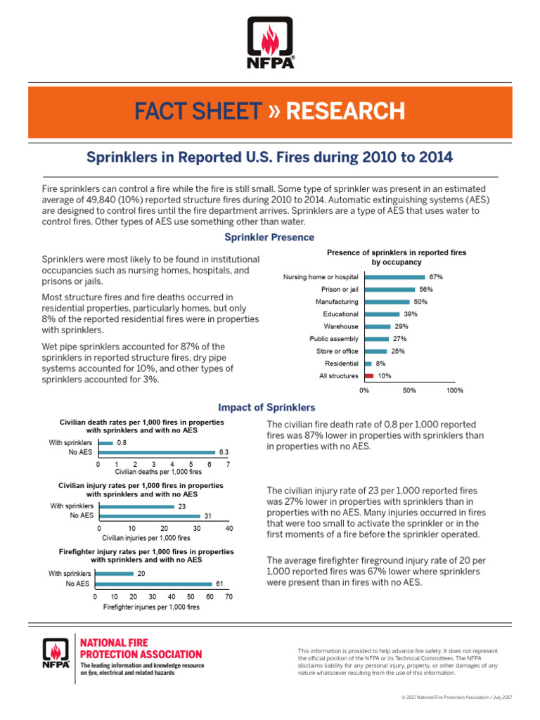 Sprinklers - Fact Sheet | PDF | Fire Sprinkler System | Firefighter