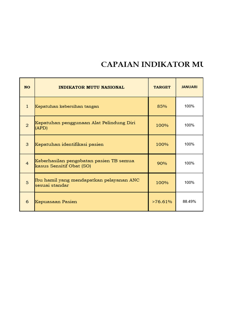 Pelaporan Indikator Mutu 2023 | PDF | Sains & Matematika