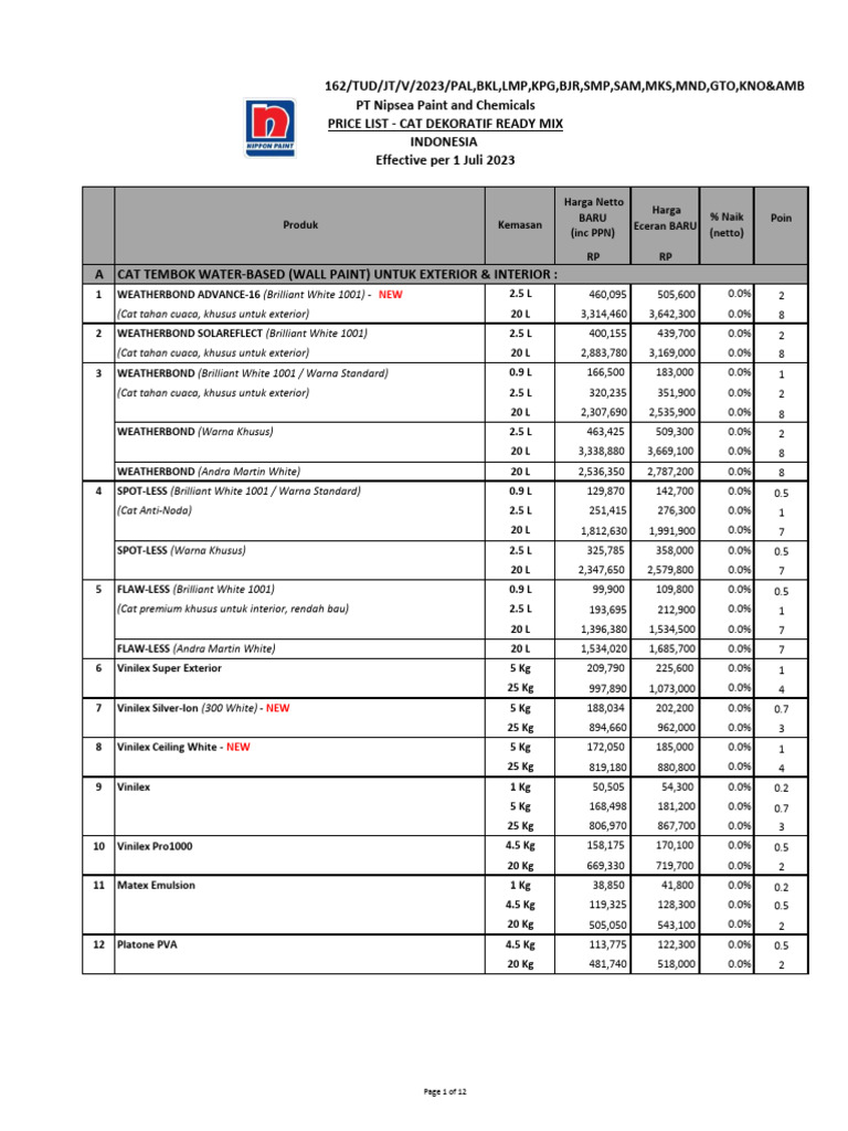 NPI Price List - CAT DEKORATIF (Jul 2023) PAL, BKL, LMP +PLP - Revisi Washi Tape & Sandpaper ...