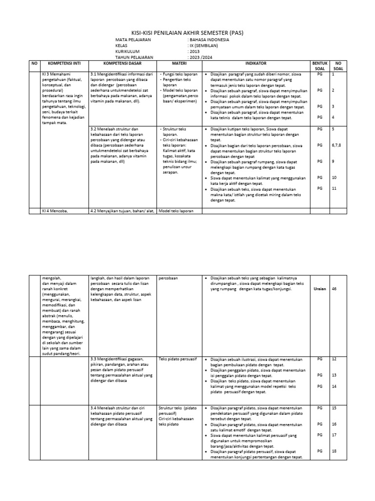 Kisi-Kisi Pas Bindo Kls Ix k13 TH 2023-2024 | PDF | Seni & Disiplin Bahasa