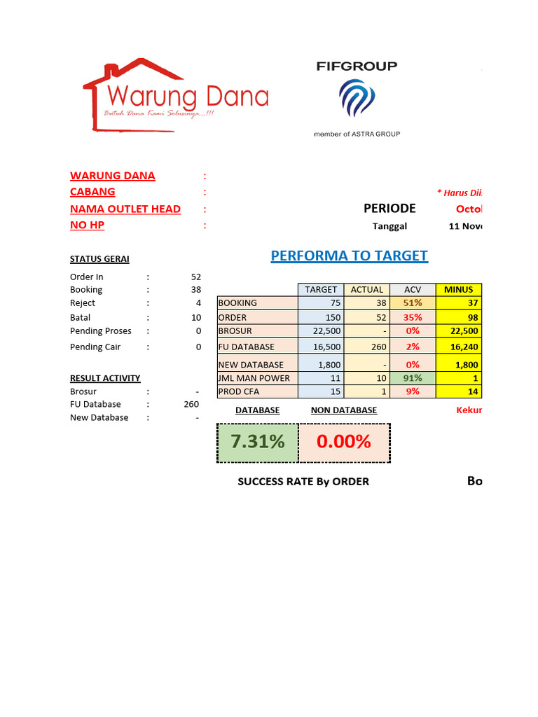 Warung Dana Performance Report 2023 | PDF | Data Management Software ...