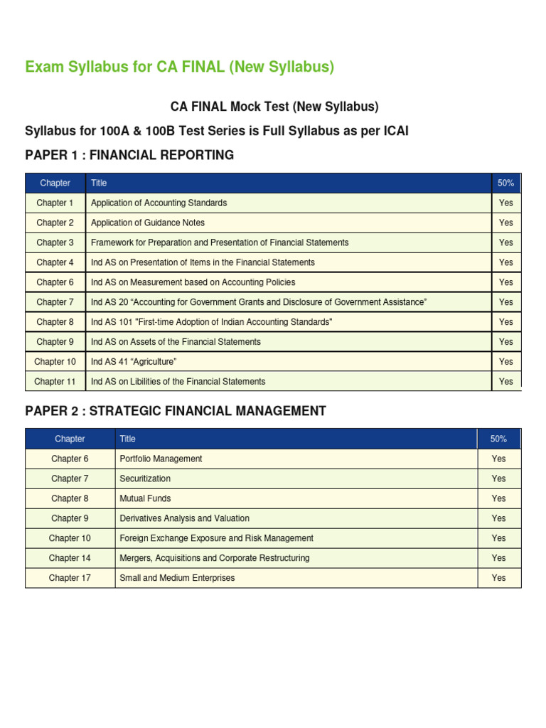 Syllabus Ca Final | PDF | Taxes | International Taxation