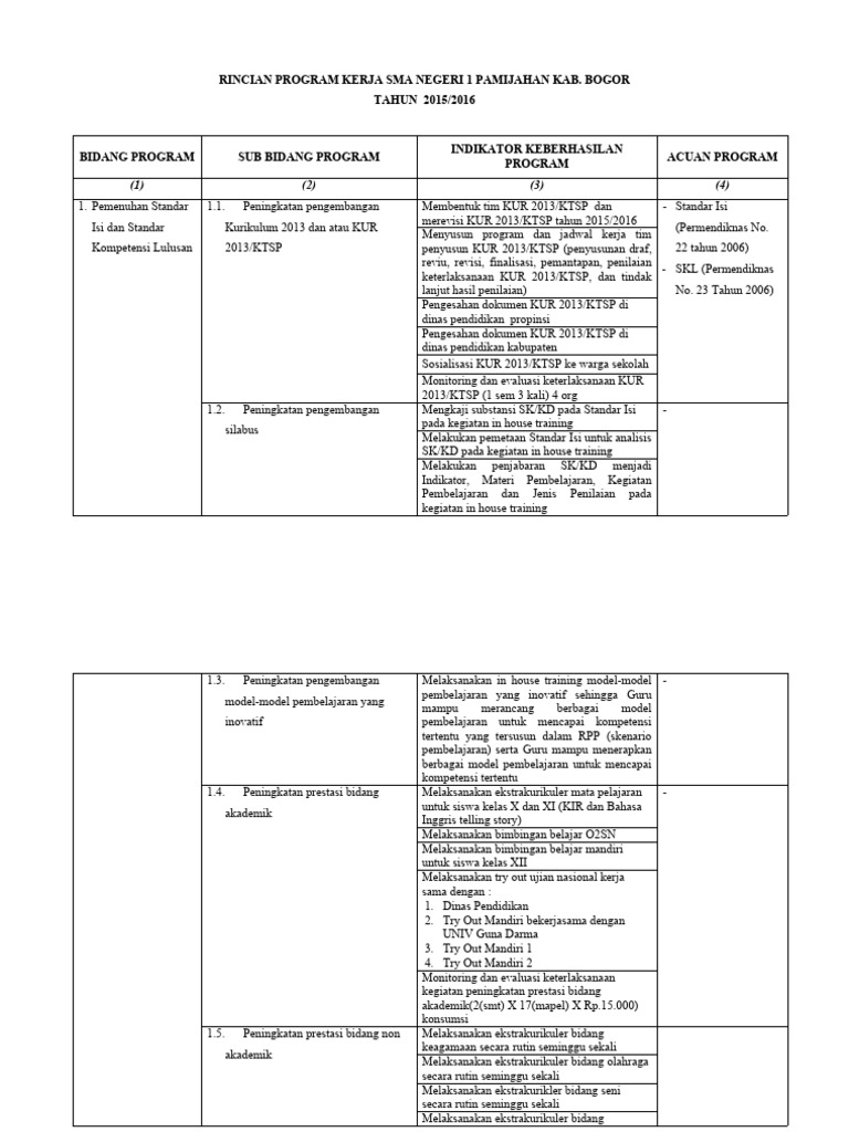 Rincian Program Kerja Sma Negeri 1 Pamijahan Kab | PDF