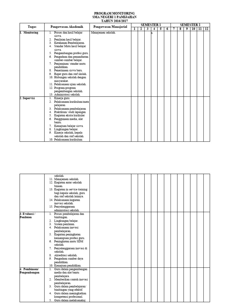 PROGRAM MONITORING - Matrix | PDF