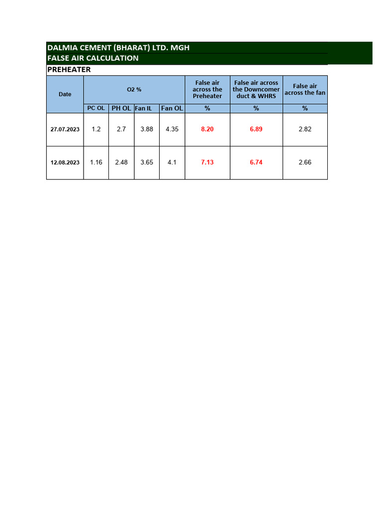 False Air Calculation Sheet MGH Clinkerization FY23-24 | PDF | Energy ...