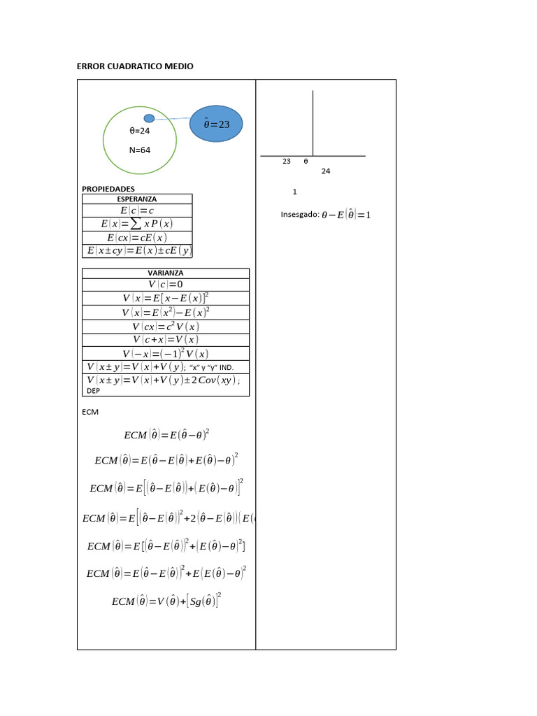 Error Cuadratico Medio | PDF | Error medio cuadrado | Análisis de regresión