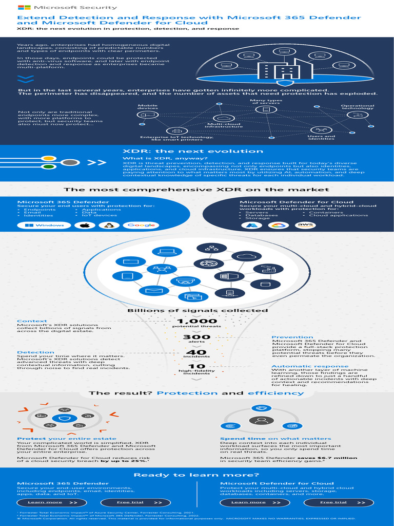 XDR Infographic Final - 030322 | PDF | Cloud Computing | Internet Of Things
