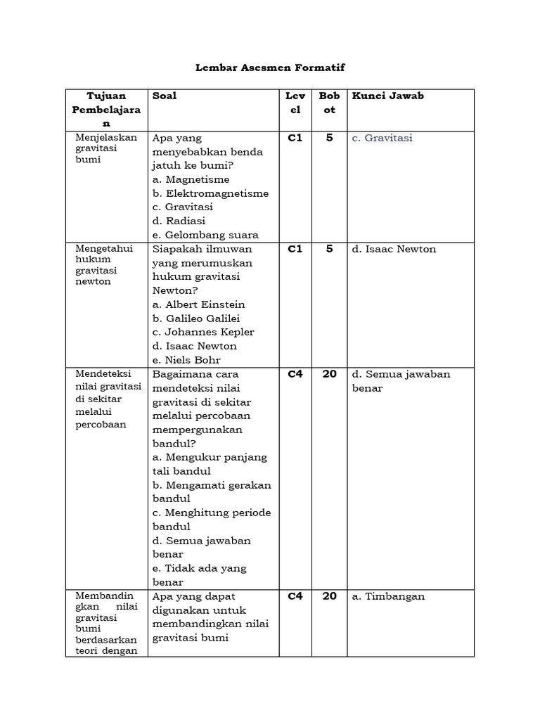 Lembar Asesmen Formatif | PDF