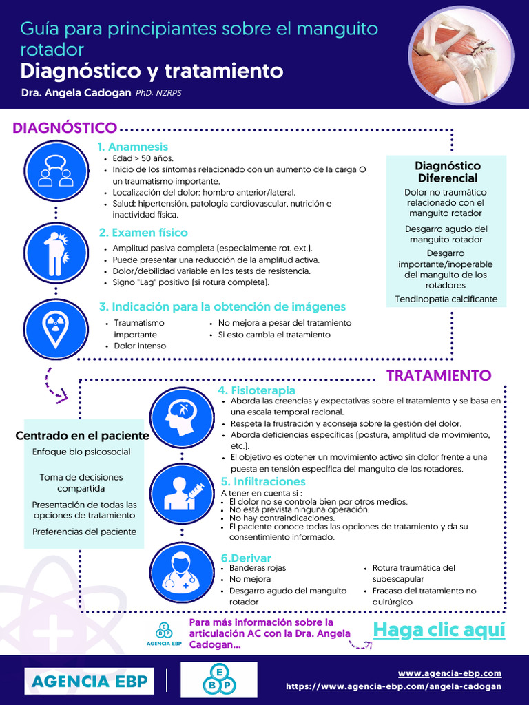 Mini-Ebook Angela Cadogan Angencia EBP | PDF | Hombro | Sistema ...