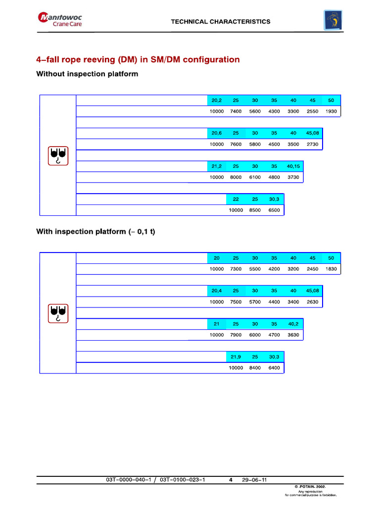 MR 160 Load Chart | PDF