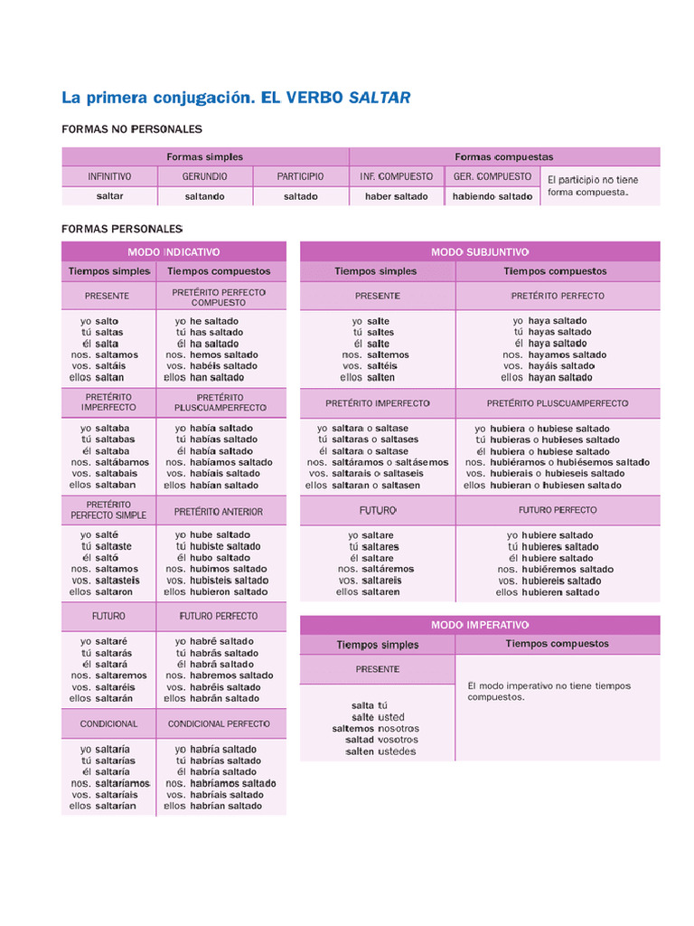 Conjugación Verbal | PDF