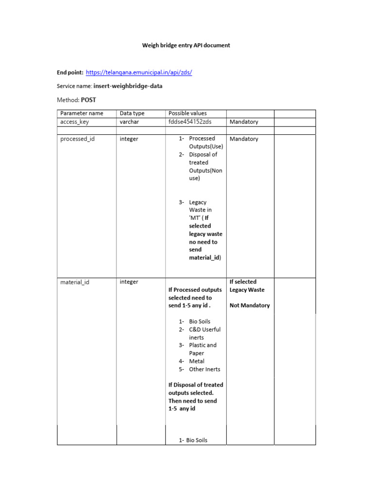 Updated Api Document Pdf Software Development Software Engineering