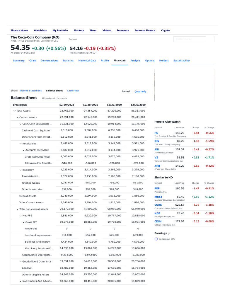 Coca-Cola Company 2023 Financials Overview | PDF | Equity (Finance) | Trade