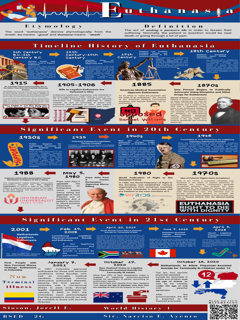 Beige Scrapbook Timeline History Infographic - 20231023 - 173536 - 0000 ...