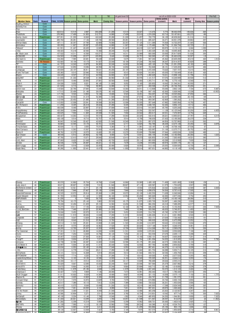 FXD - Eden SX17 - Tally 1 | PDF
