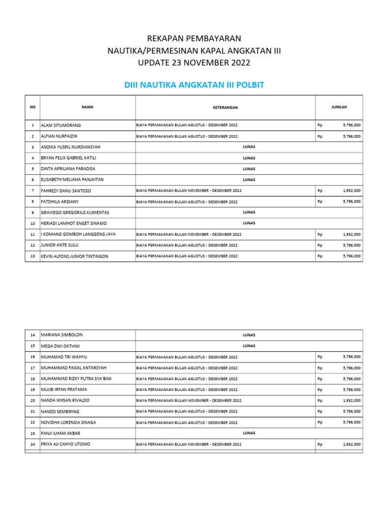 Rekapan Pembayaran Nau Dan Tek Angkatan Iii Polbit Dan Mandiri | PDF