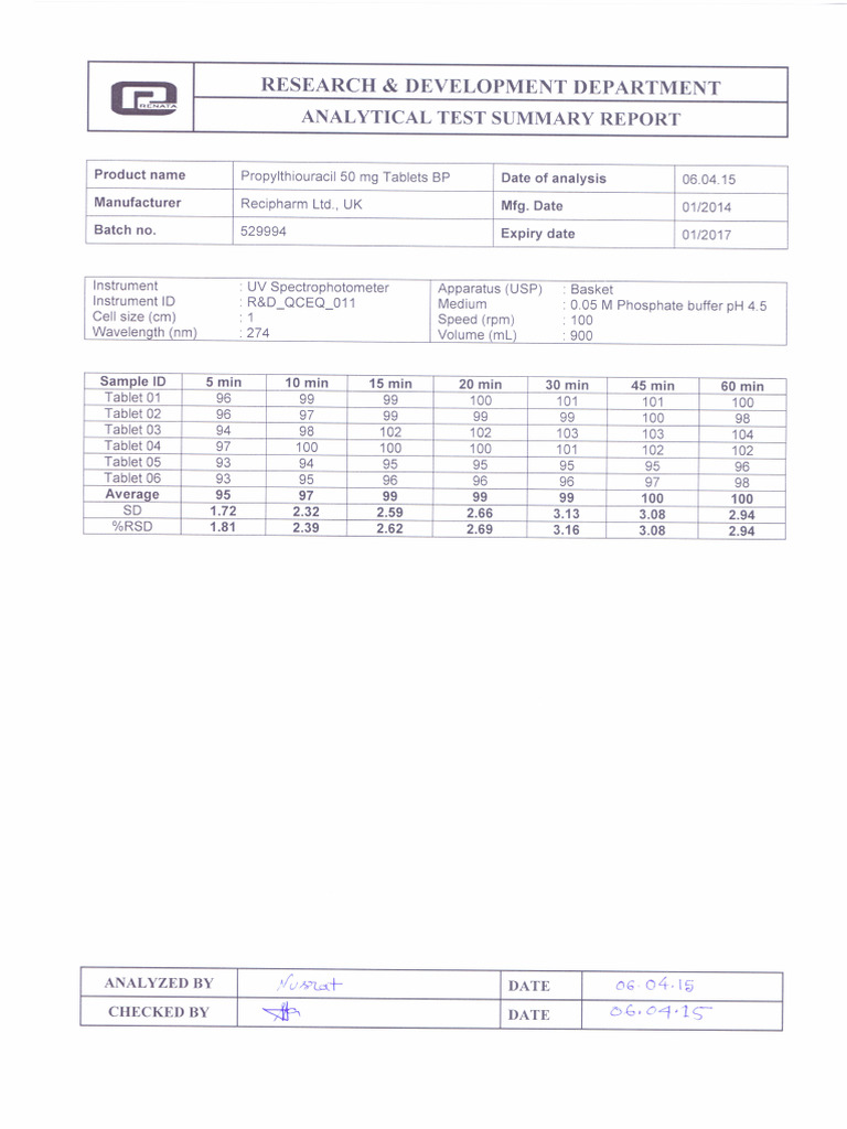 Propylthiouracil 50 MG Tablets BP - Profile in PH 4.5 Phosphate Buffer ...