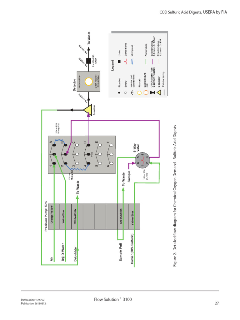 COD 3100 FIA Flow Diagram EZkem | PDF | Materials | Process Engineering