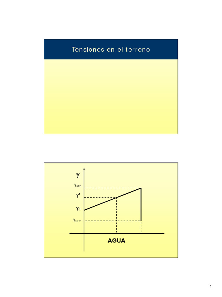 2 Ejerc - Tensiones | PDF