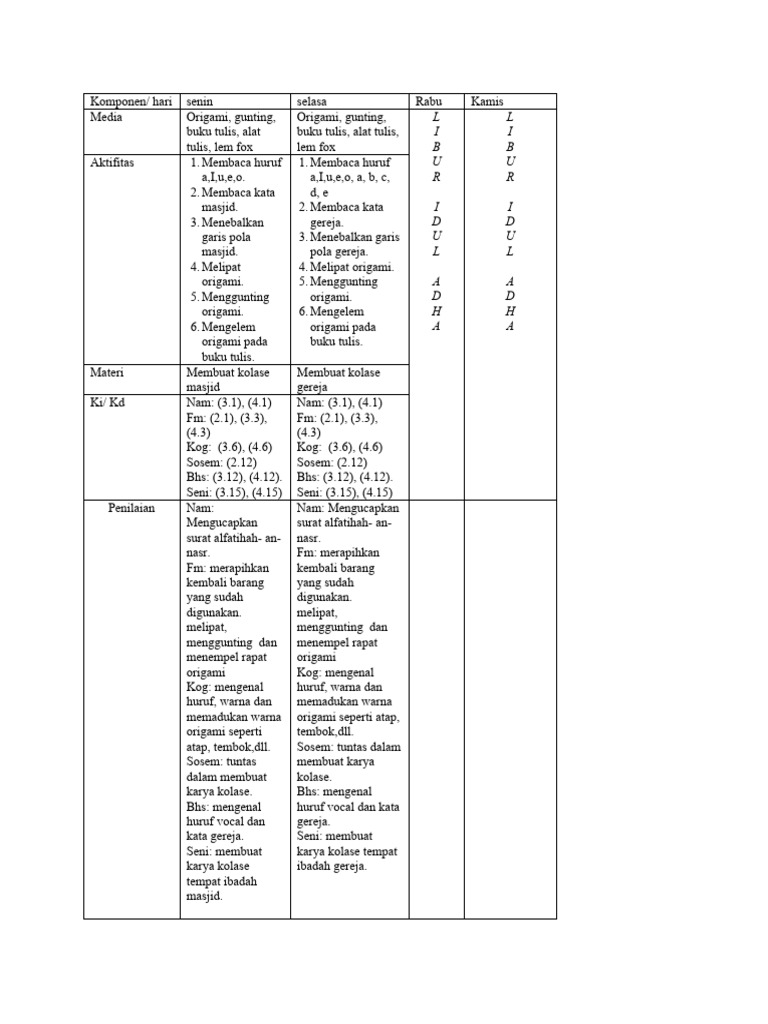 Contoh RPPM Paud Kemuning | PDF