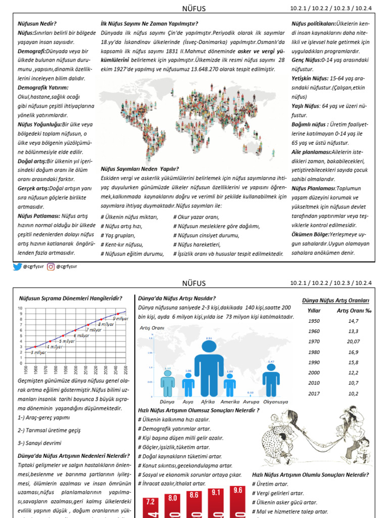 Nufus Full | PDF