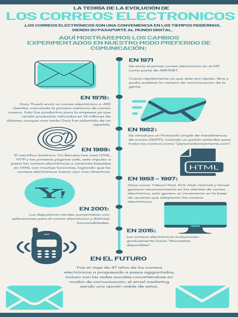 La Teoría de La Evolución de Los Correos Electronicos | PDF ...