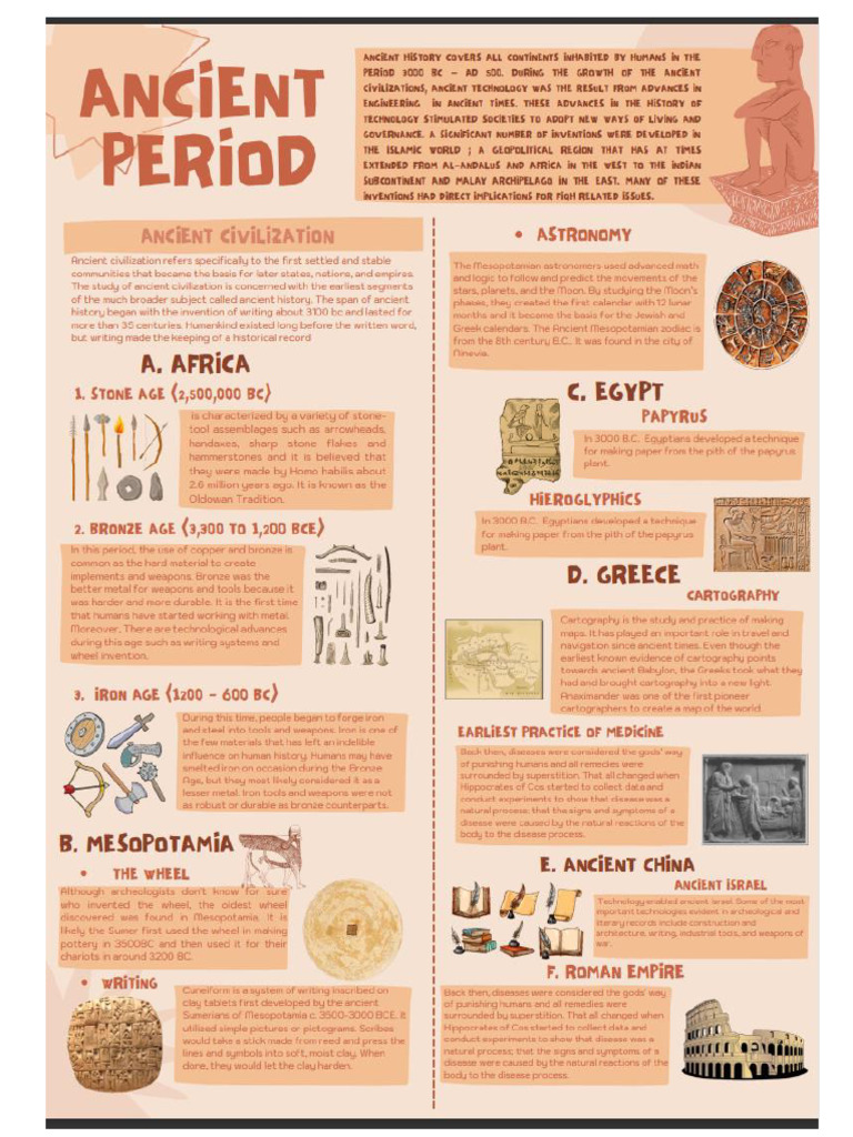 Infographics STS Group1 | PDF