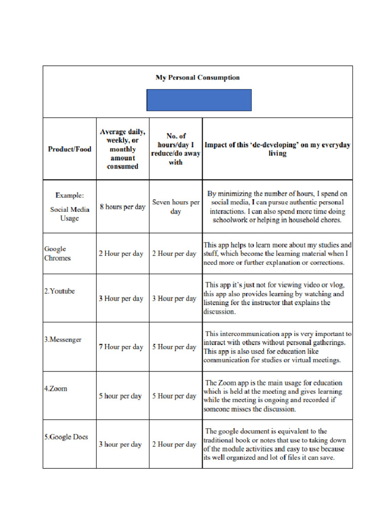 Personal Consumption | PDF