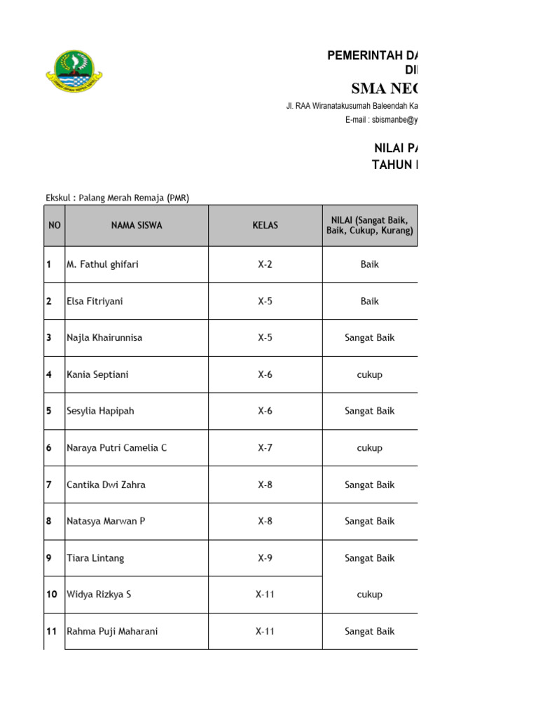 Nilai Pas Ekskul PMR Genap 2022-2023 Kelas X & Xi | PDF
