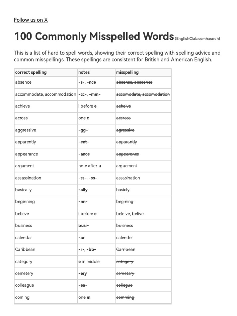 Common Misspellings - Spelling - EnglishClub | PDF | Applied ...
