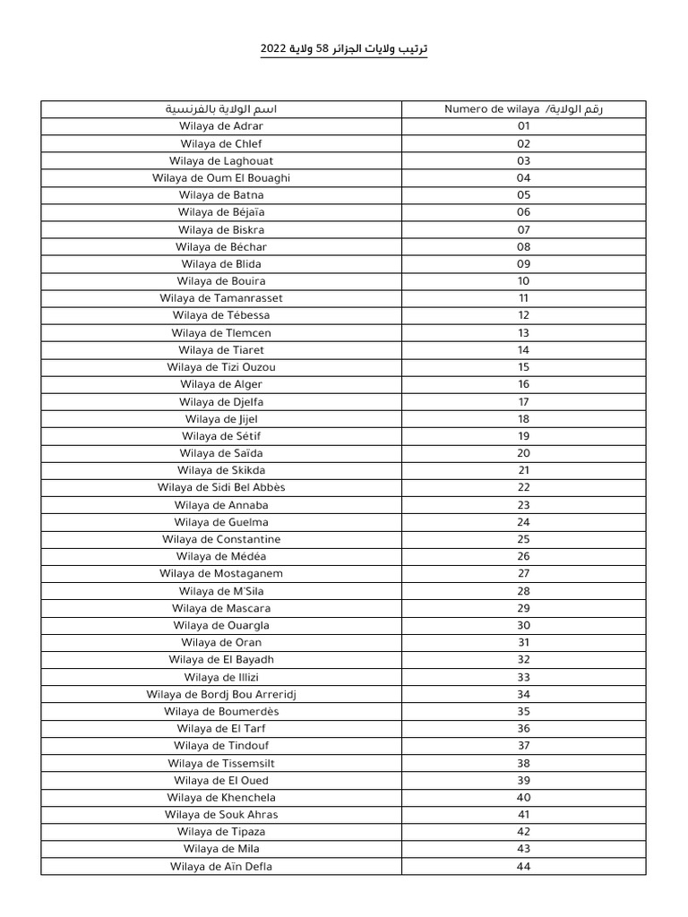 Liste des 58 wilaya d'Algérie | PDF | Ouverture (échecs) | Théorie (échecs)