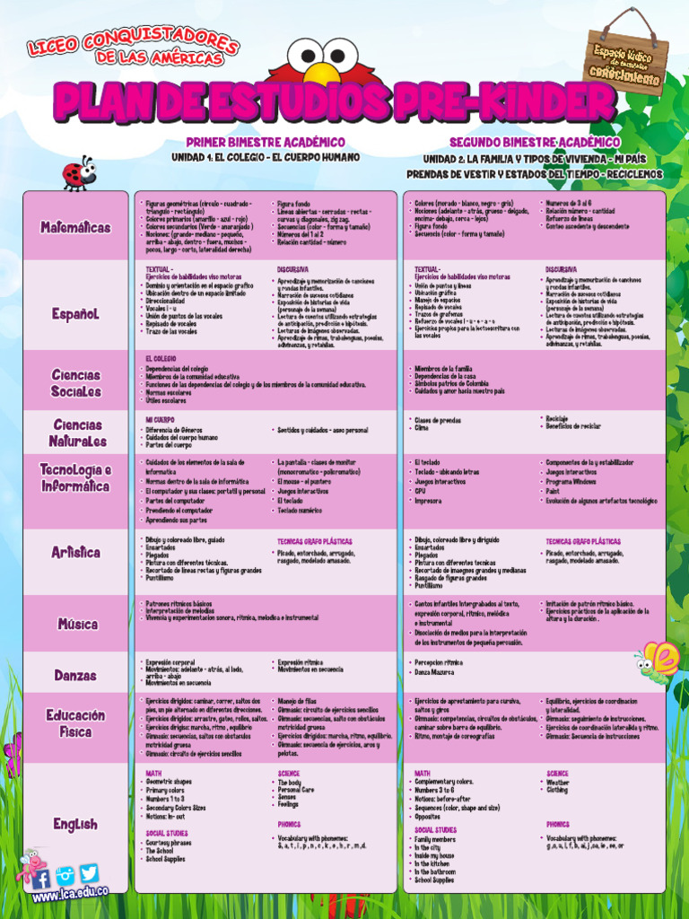 Plan de Estudios Prekinder Curvas | PDF