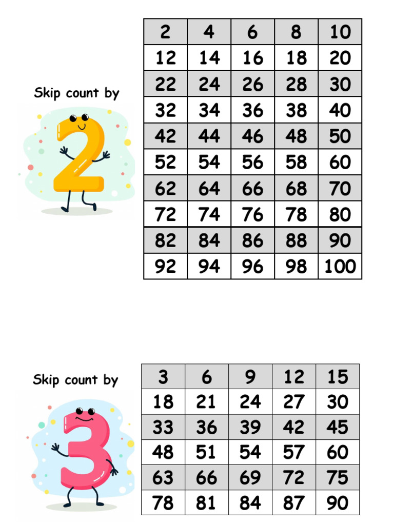 Skip Counting Charts and Tables | PDF
