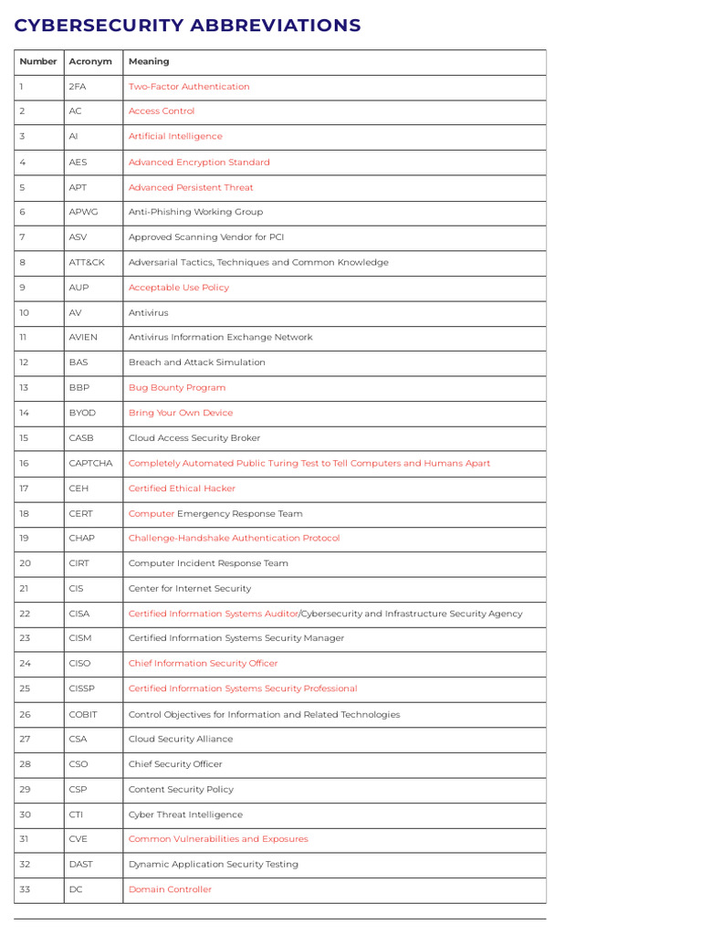 Complete List of Cybersecurity Acronyms - Webopedia | PDF | Security ...