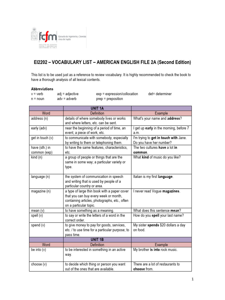 Handout Vocabulary 2202 | PDF | Adverb