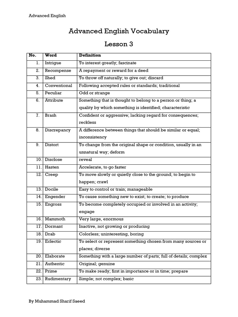 Advanced English Vocabulary-3 | PDF