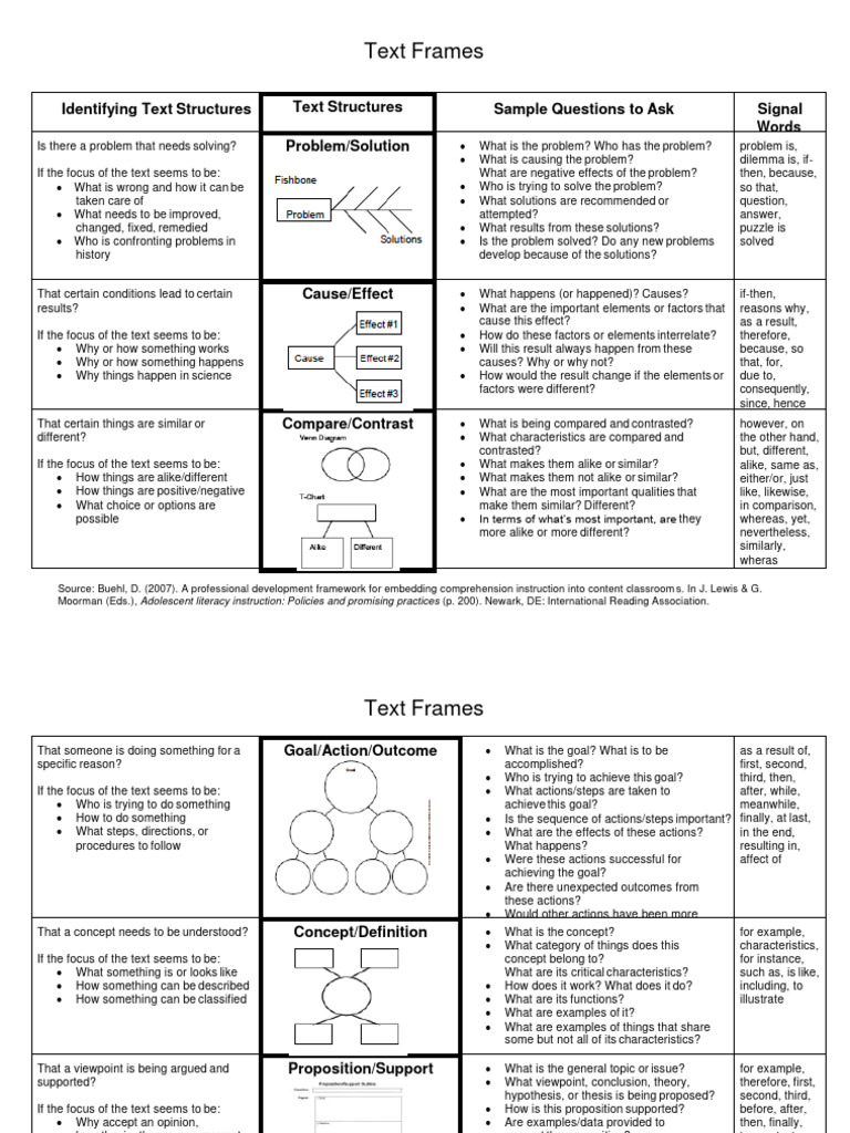 Understanding Text Structures in Literacy | PDF | Concept | Proposition
