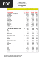 PSGC-2Q 2024-National and Provincial Summary | PDF | Philippines