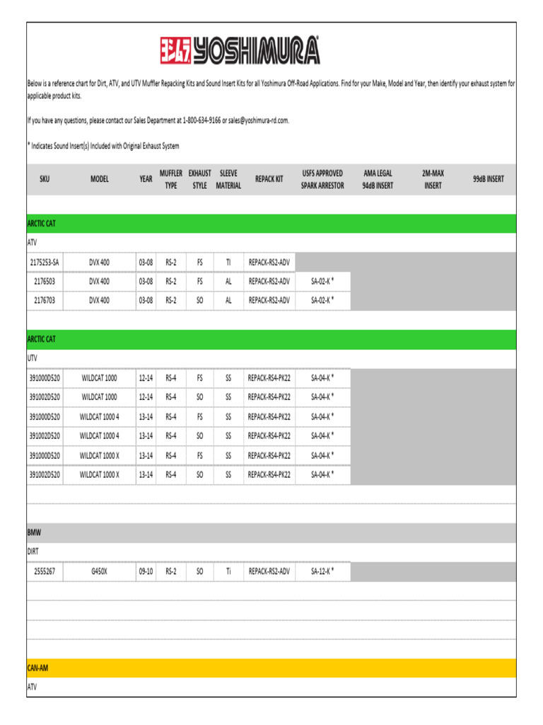 YOSHIMURA_repack_insert_chart | PDF | Off Road Vehicles | Motor Vehicle