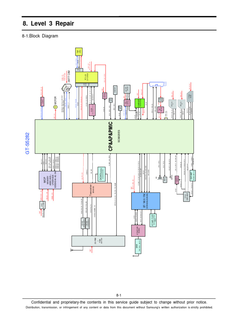 Troubleshooting | PDF | Manufactured Goods | Information And ...