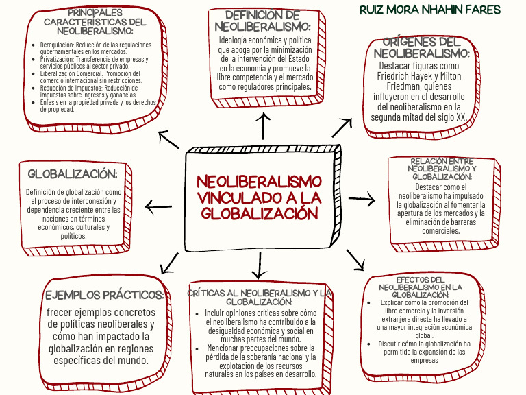Mapa Conceptual | PDF | Neoliberalismo | Globalización