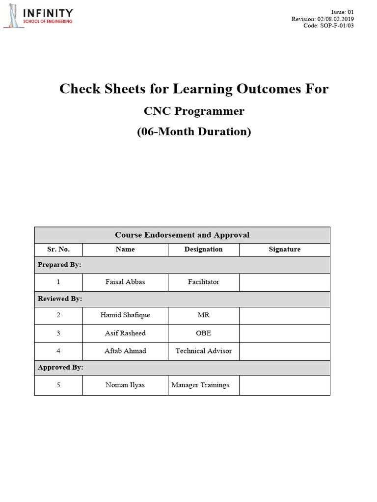 Check-Sheet For Learning Outcomes | PDF | Numerical Control | Metalworking